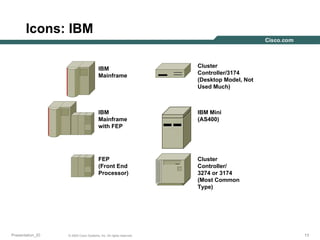 Cisco2005 Icons Q205 | PPT