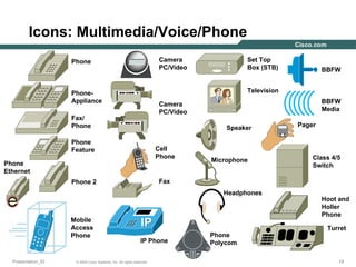 Cisco2005 Icons Q205 | PPT