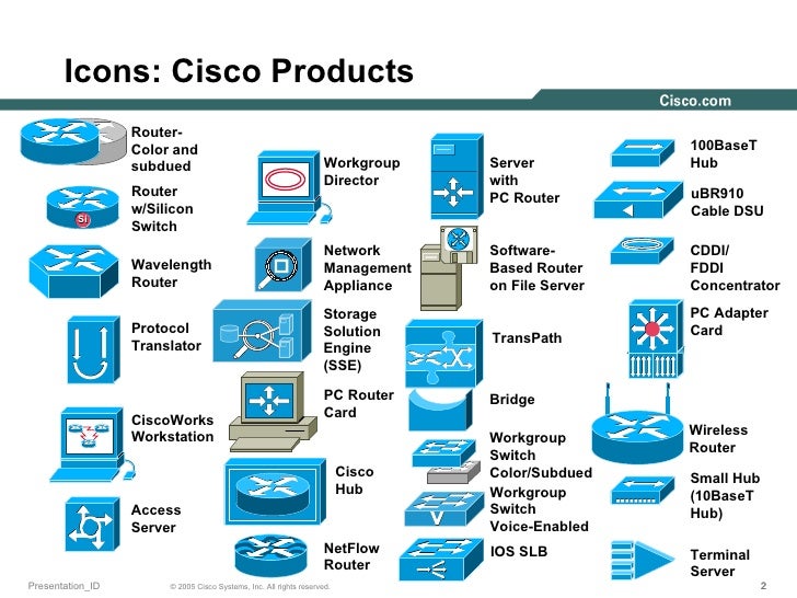 Cisco2005 Icons Q205