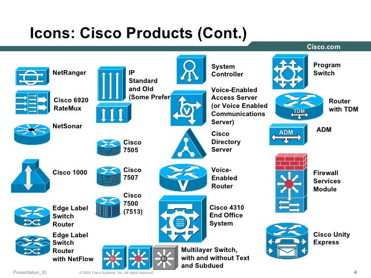 Cisco2005 Icons Q205