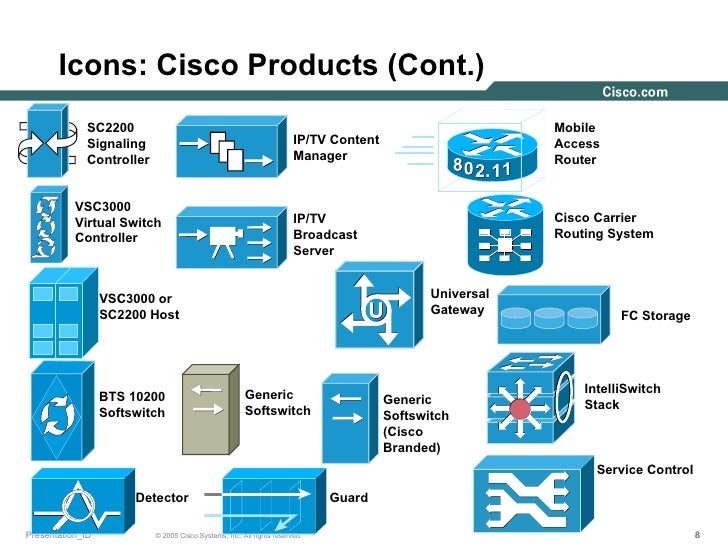 Cisco2005 Icons Q205