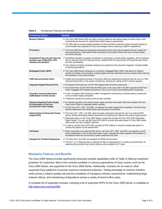 Cisco 2900 series integrated services routers data sheet. | PDF