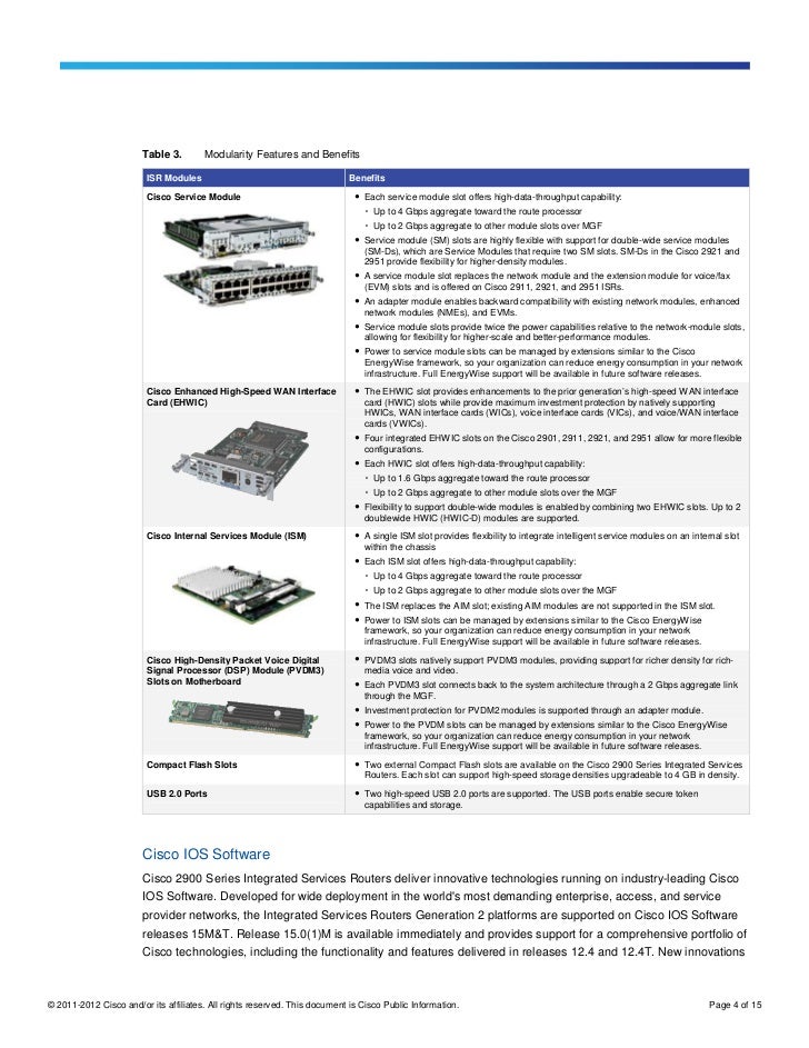 Cisco 2900 series integrated services routers data sheet.