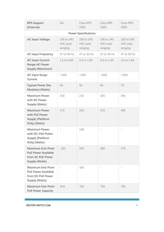 Cisco 2900 series router datasheet | PDF