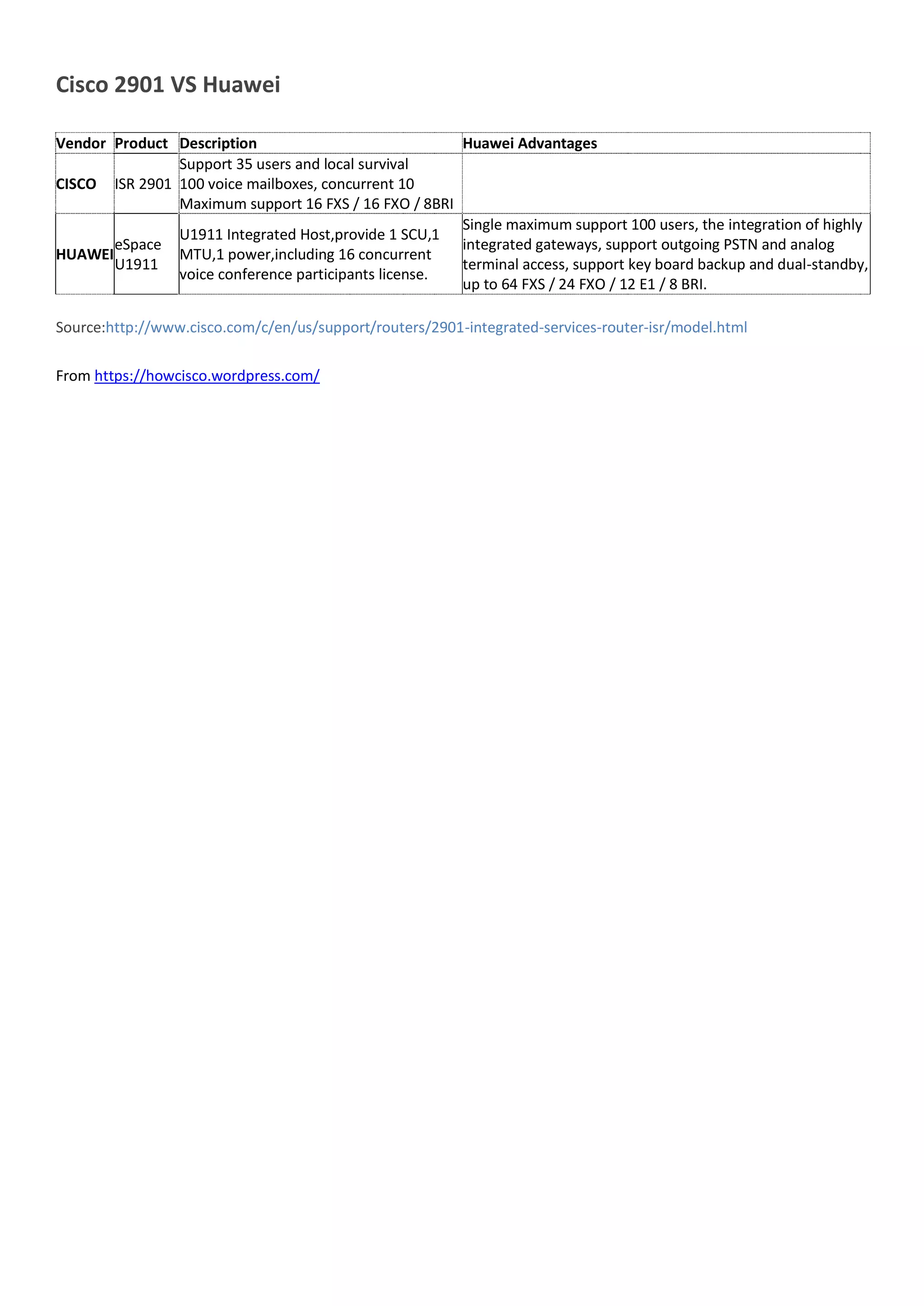 Cisco 2901 specs | PDF