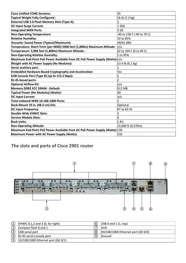 Cisco 2901 specs | PDF | Computer Peripherals | Computing