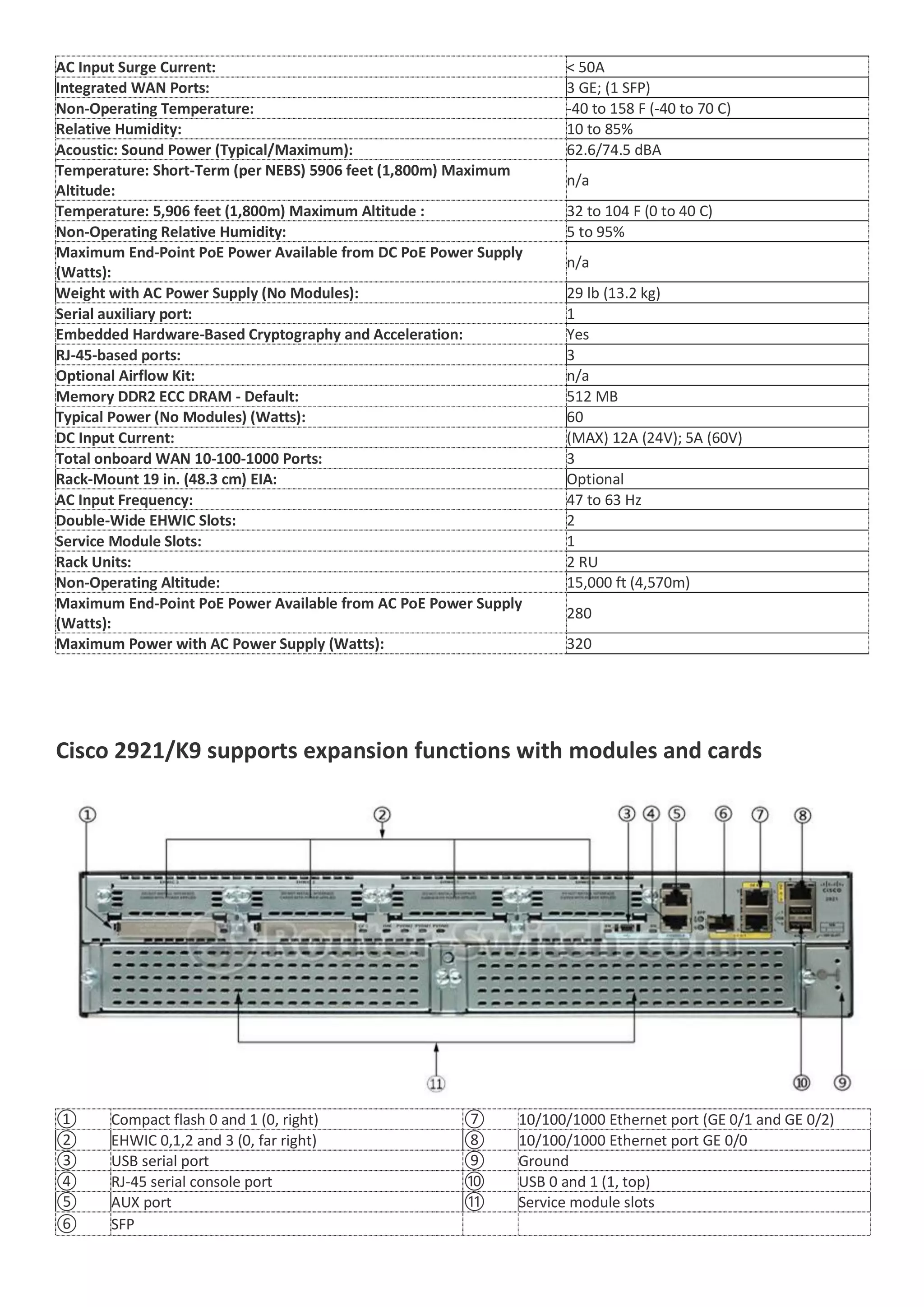 Cisco 2921 specs | PDF