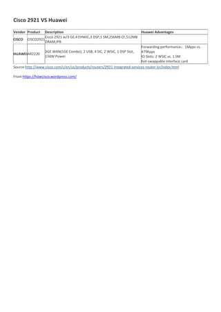 Cisco 2921 specs | PDF