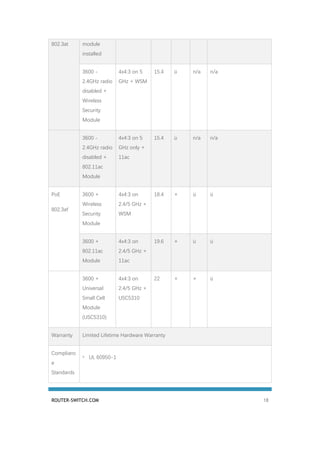 Cisco 3600 access point datasheet | PDF