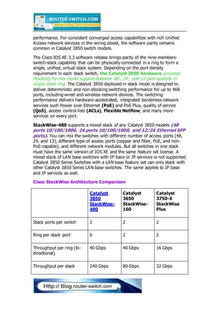 Cisco 3850 scalable stack wise-480 | PDF