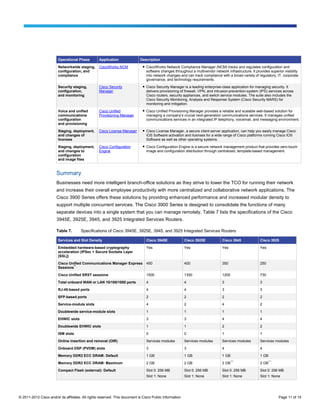 Cisco 3900 series integrated services routers | PDF