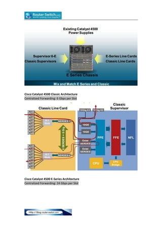 Cisco 4500 e series tech talk | DOCX