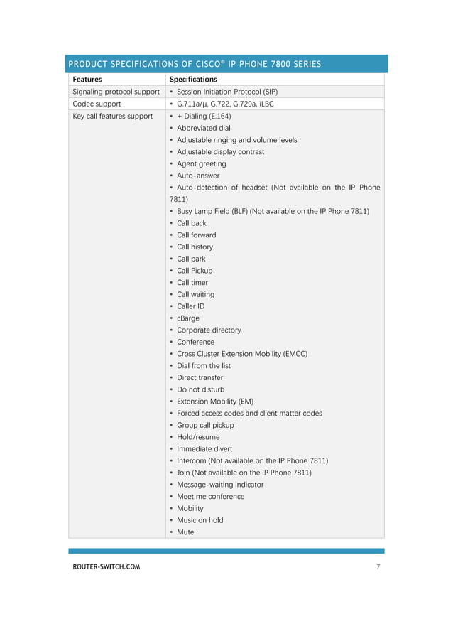 Cisco 7800 ip phone datasheet | PDF
