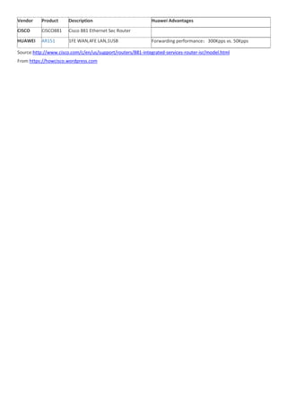 Cisco 881 specs | PDF
