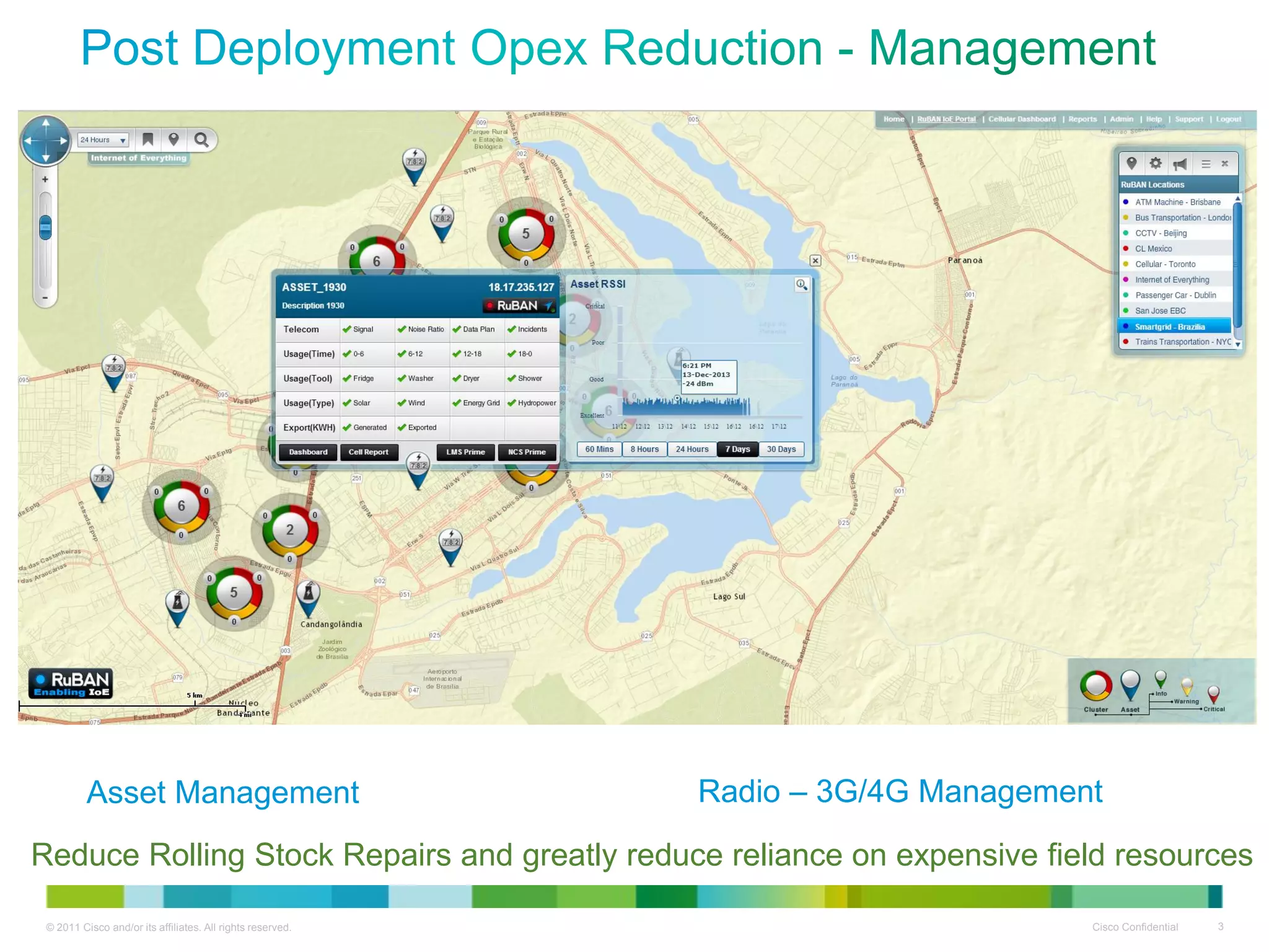Davra IOT Platform - Zero Touch Deployment | PDF