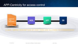 Application Policy Enforcement Using APIC | PDF