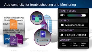 Application Policy Enforcement Using APIC | PDF