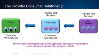 Application Policy Enforcement Using APIC | PDF
