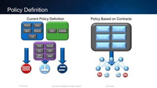 Application Policy Enforcement Using APIC | PDF