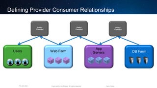 Application Policy Enforcement Using APIC | PDF