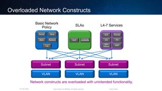 Application Policy Enforcement Using APIC | PDF