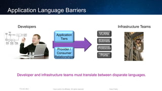 Application Policy Enforcement Using APIC | PDF