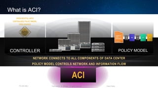 Application Policy Enforcement Using APIC | PDF