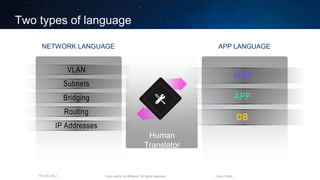 Application Policy Enforcement Using APIC | PDF
