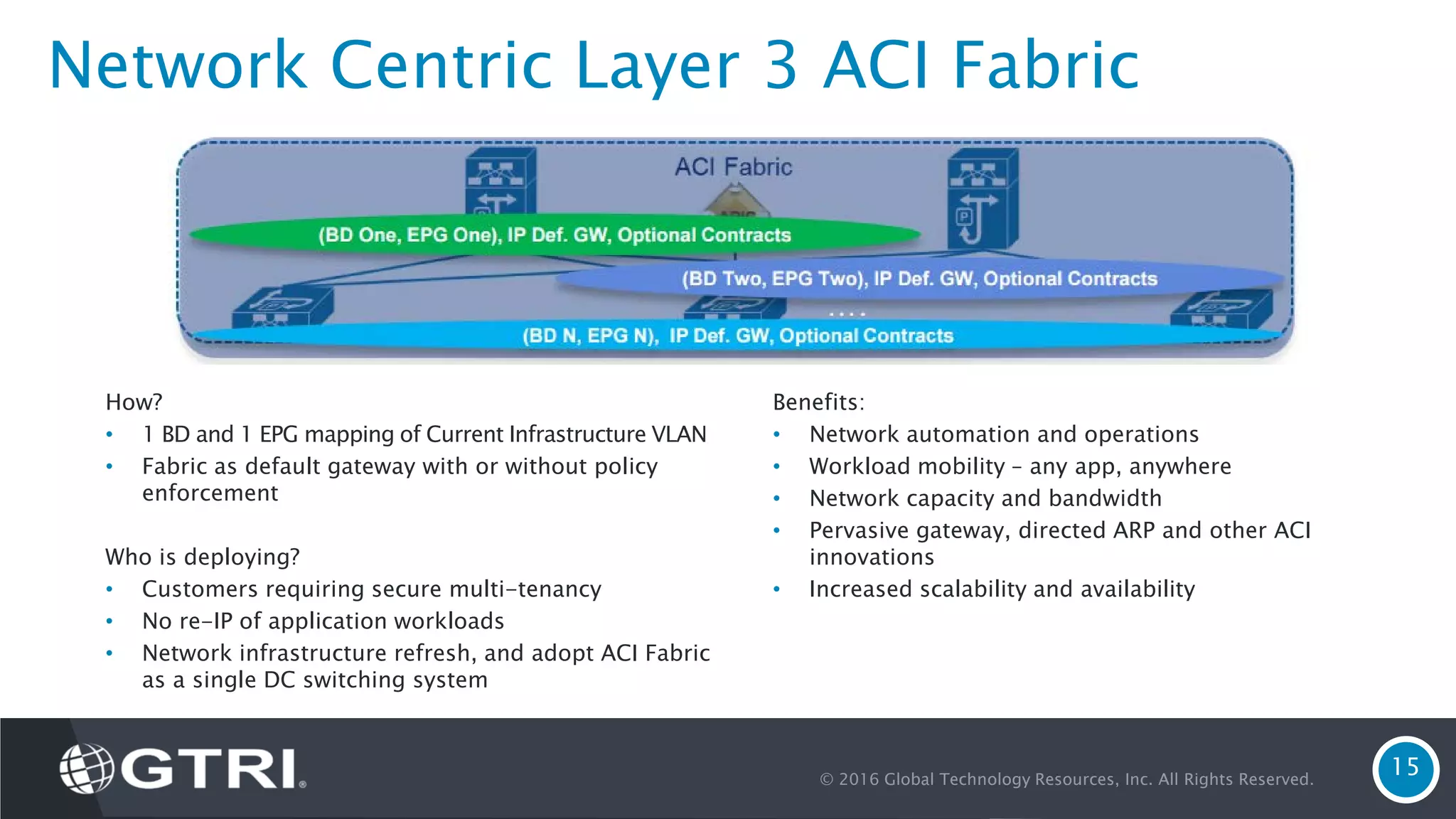 Cisco ACI: A New Approach to Software Defined Networking | PDF