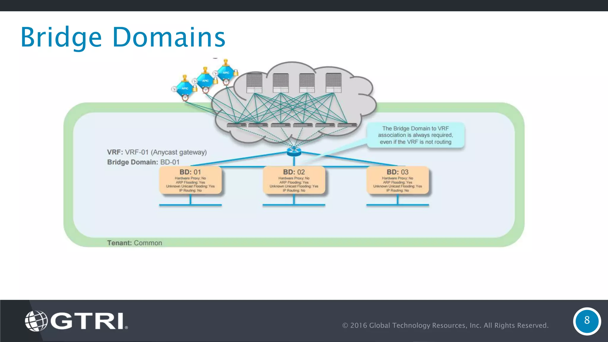 Cisco ACI: A New Approach to Software Defined Networking | PDF
