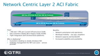 Cisco ACI: A New Approach to Software Defined Networking | PDF
