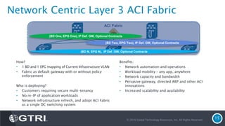 Cisco ACI: A New Approach to Software Defined Networking | PDF