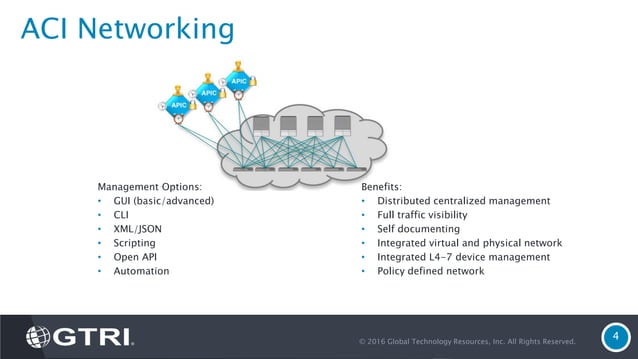 Cisco ACI: A New Approach to Software Defined Networking | PDF