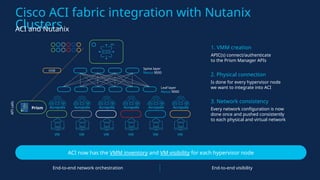 Cisco ACI version 6.0.4F Release BDM Deck.PPTX