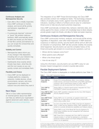 Cisco amp everywhere | PDF