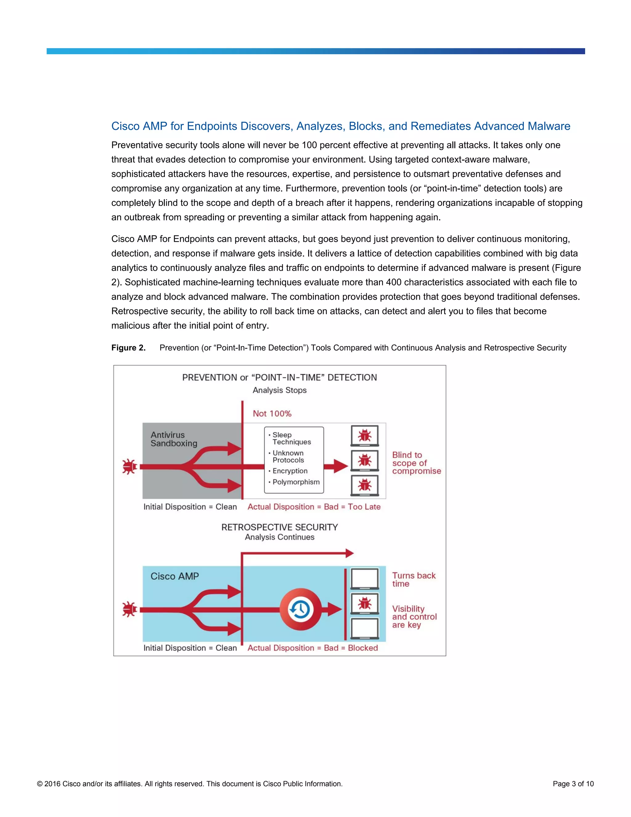 Cisco amp for endpoints | PDF