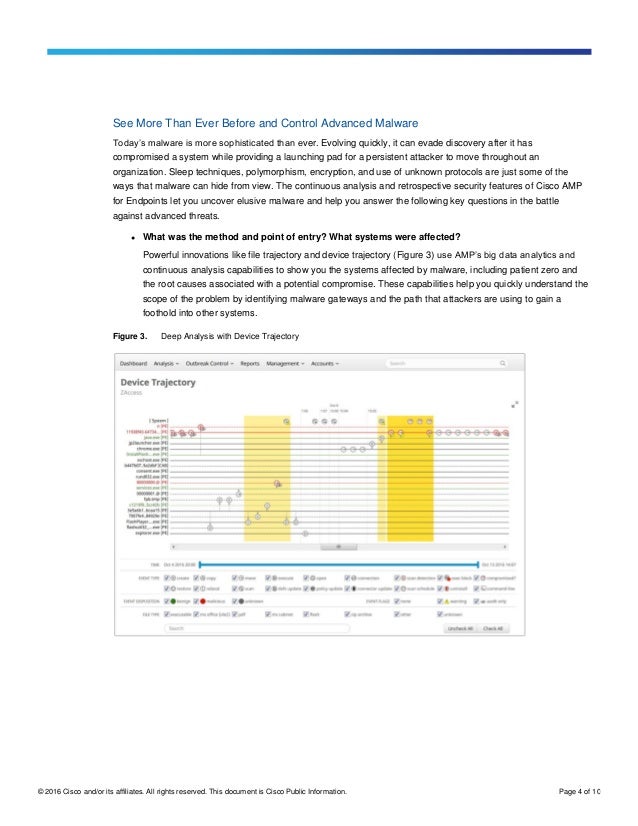 Cisco Amp For Endpoints
