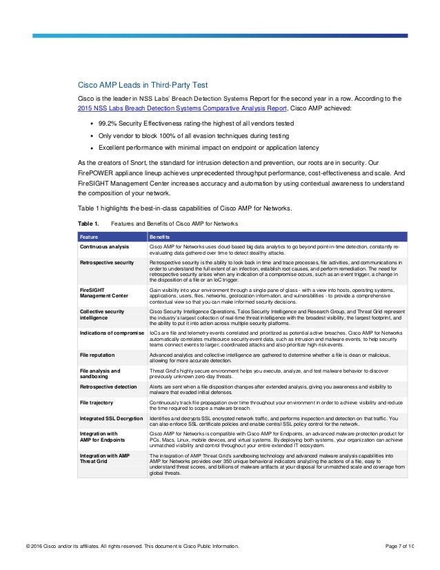 Cisco Amp For Networks