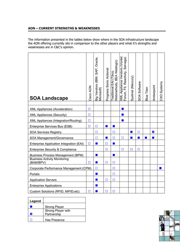 Cisco SOA appliance positioning & strategy paper | PDF