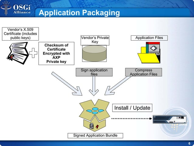 Cisco Application eXtension Platform (AXP) - James Weathersby, Cisco ...