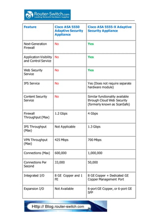 Cisco asa 5500 x series migration options-asa 5555-x, asa 5525-x & asa ...