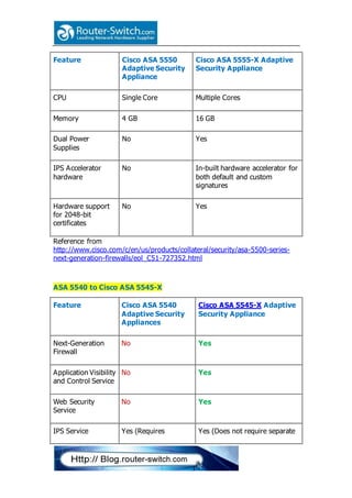 Cisco asa 5500 x series migration options-asa 5555-x, asa 5525-x & asa ...