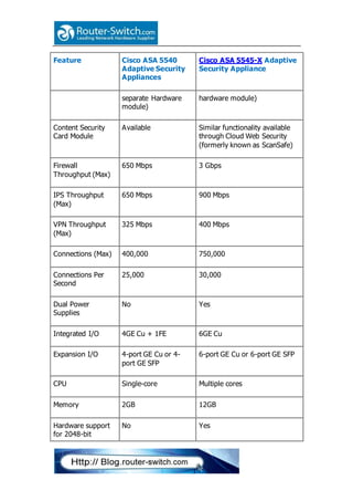 Cisco asa 5500 x series migration options-asa 5555-x, asa 5525-x & asa ...