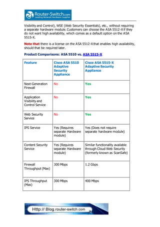 Cisco asa 5500 x series migration options-asa 5555-x, asa 5525-x & asa ...