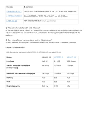 Cisco asa 5506 datasheet | PDF
