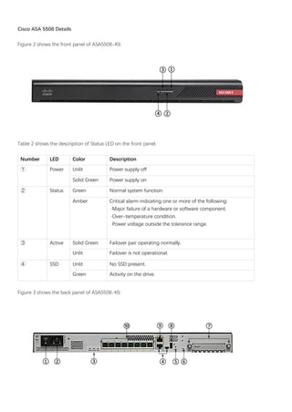 Cisco asa 5508 datasheet | PDF