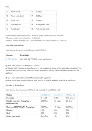 Cisco asa 5508 datasheet | PDF