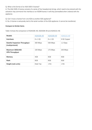 Cisco asa 5515 datasheet | PDF