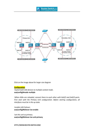 Cisco asa active,active failover configuration | DOCX