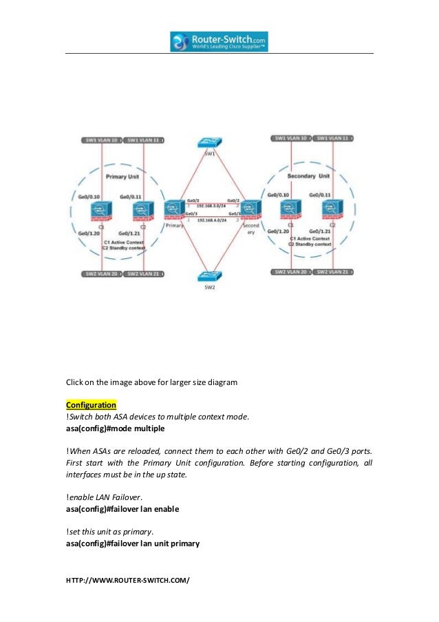 Cisco Asa Activeactive Failover Configuration